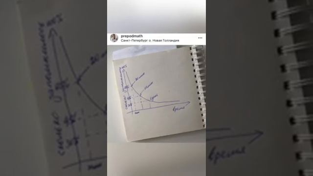 Кураева Елена Сергеевна - репетитор по математике - видеопрезентация #ассоциациярепетиторов