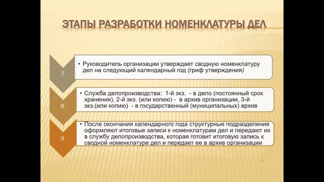 Правильное делопроизводство - 3-й выпуск