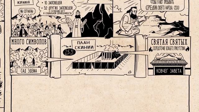 5. Исход 19-40. Ветхий Завет. Библейский проект