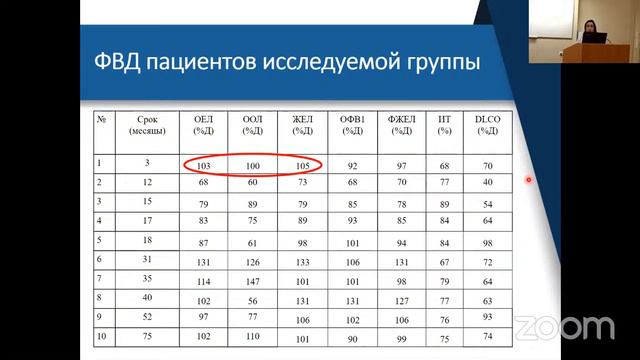 Отдаленные последствия лекарственно-индуцированного пневмонита...