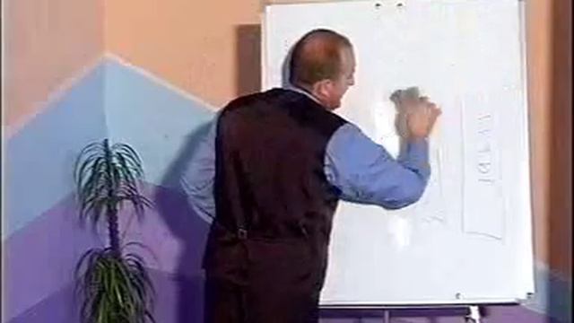 Урок 3. Роль руководителя в дистрибуторской организации