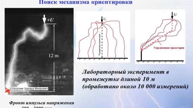 Происхождение зон защиты молниеотводов