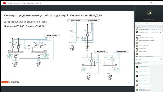 ТЭ Основные защиты линий (НВЧЗ, ДФЗ, ДЗЛ) 110-220 кВ (часть 1)