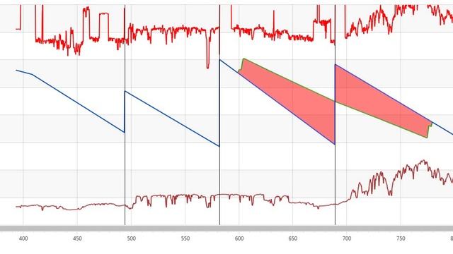 САРД С прогнозированием.wmv