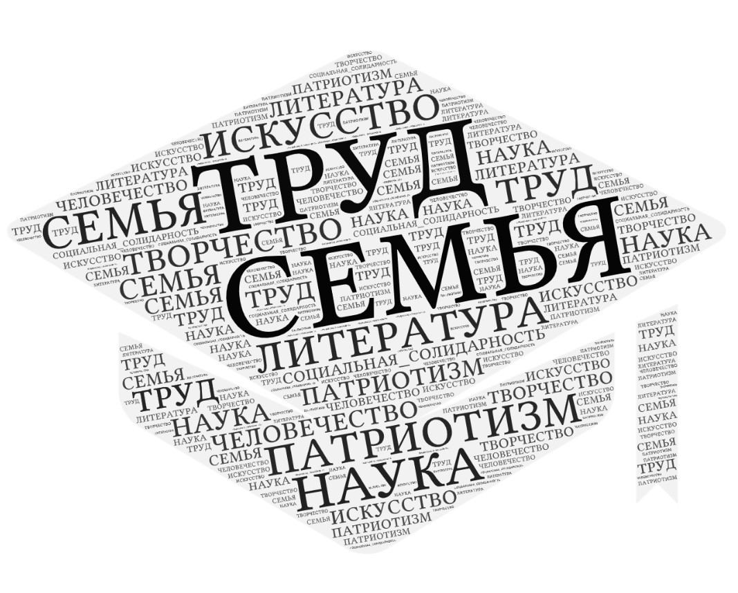 Инструкция по работе в программе "Облако слов"