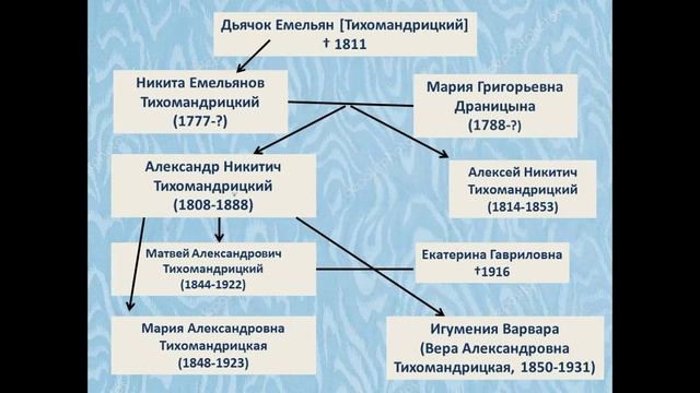 Каргопольская Успенская обитель в ХХ веке и ее последняя игуменья
