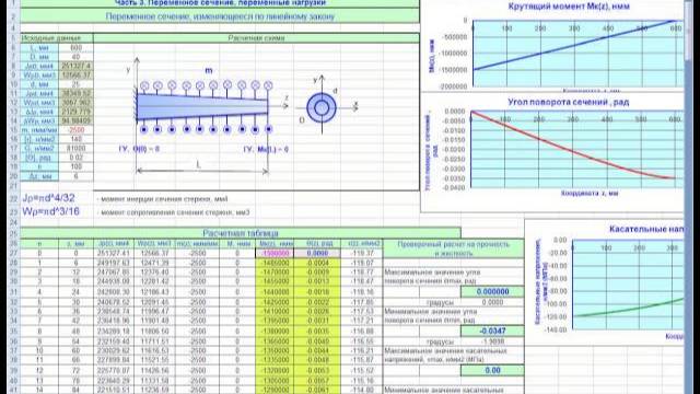 Сопромат-автоматизация. Кручение стержней 3. Переменное сечение, нагрузки