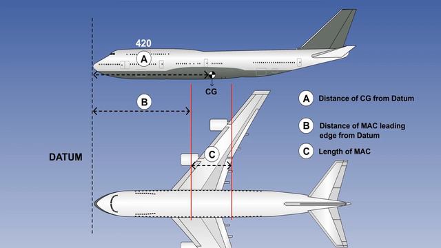 09  ATPL Training   Mass & Balance #09 Load Sheet   Mean Aerodynamic Chord