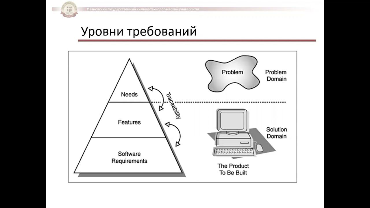 Лекция ОООАП от 29.10.2021