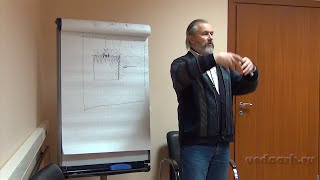 Балута С.А. Часть 2.6. "Ведическая архитектура" (синтез Васту, Фэн-Шуй, древнерусского Зодчества).