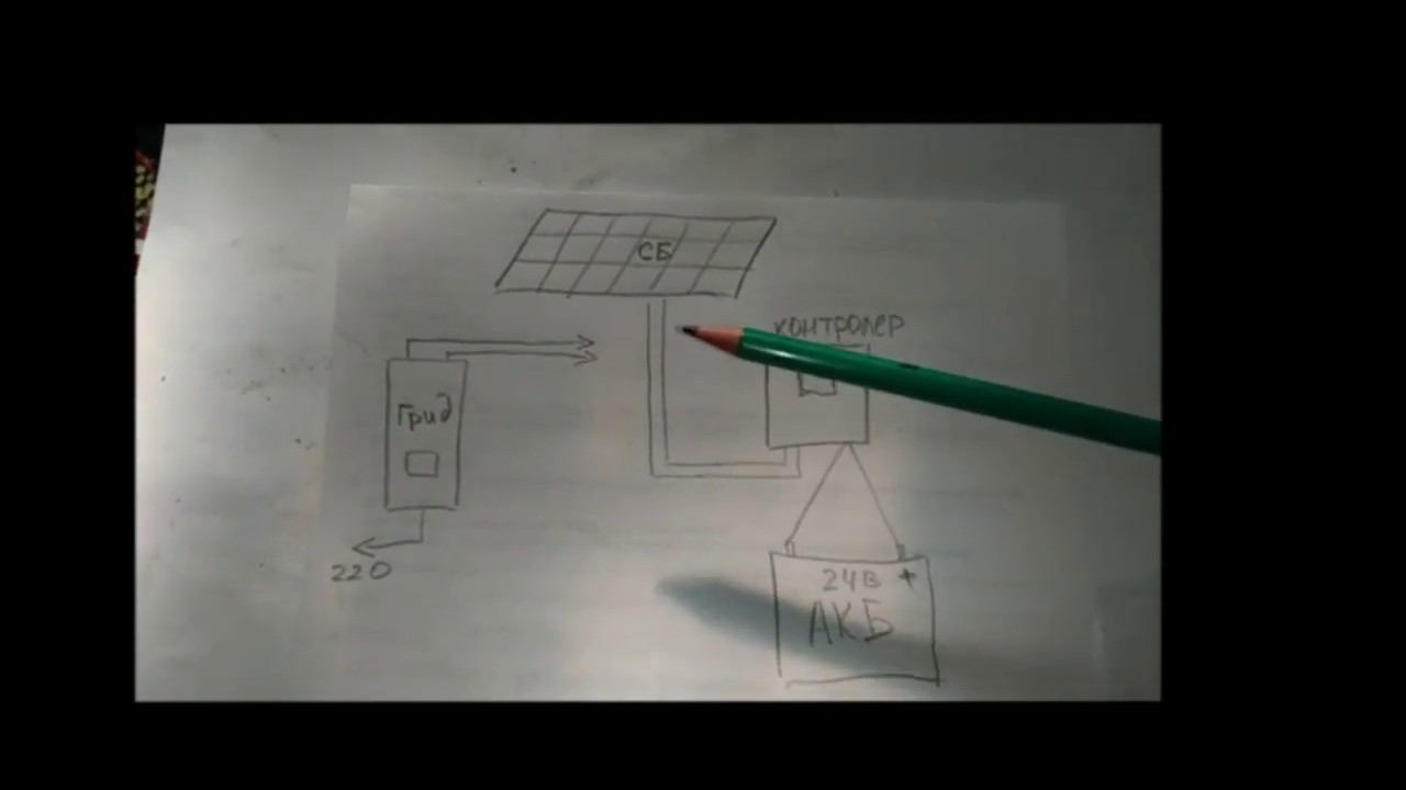 Грид + Контроллер + Сол.Панели. Как решить проблему подключения? ч -1