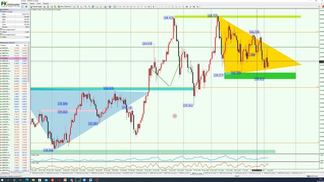 Часть 2 Утреннего форекс обзора на 05.08.2022 на перспективы движения курса – GBPUSD  GBPJPY