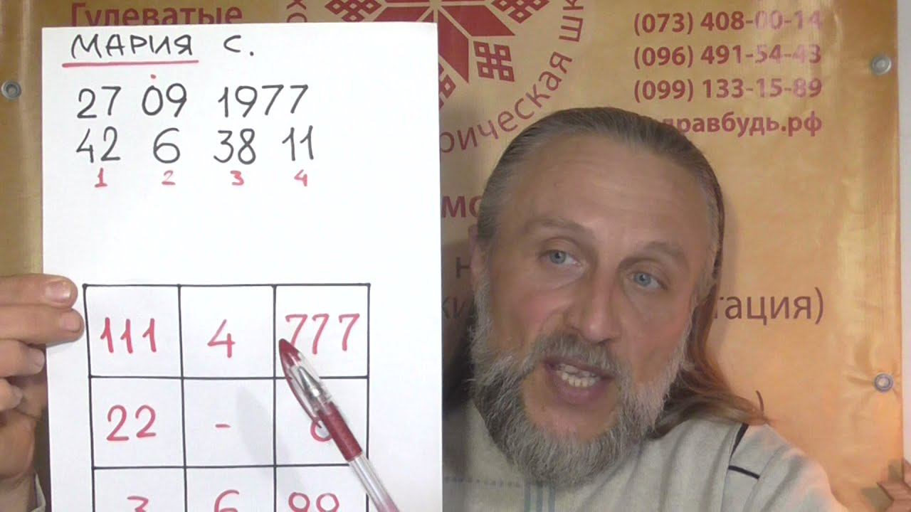 «Нумерологическая психоматрица по дате рождения. Составление и толкование.» (качество+)