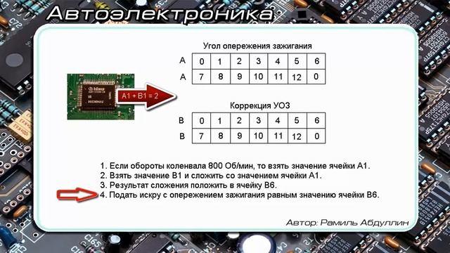 8_Такт и тактовая частота