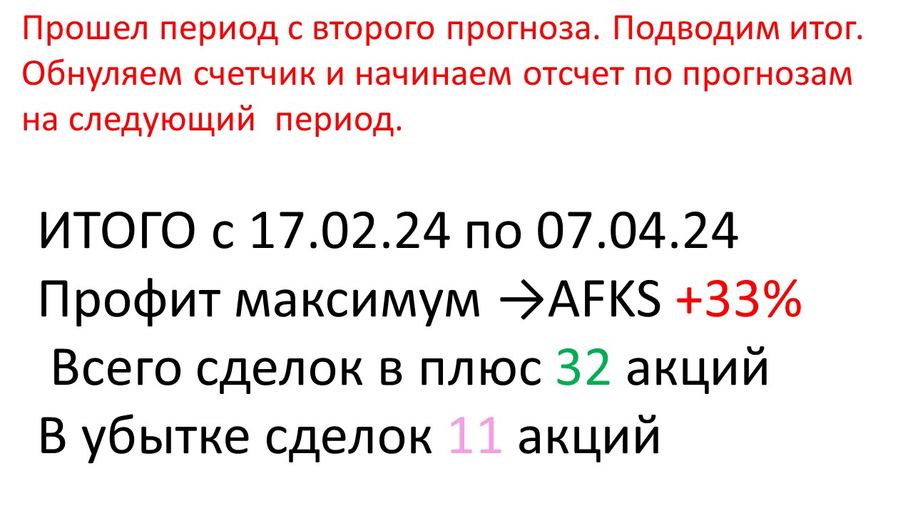 прогнозы по акциям 07.04.24