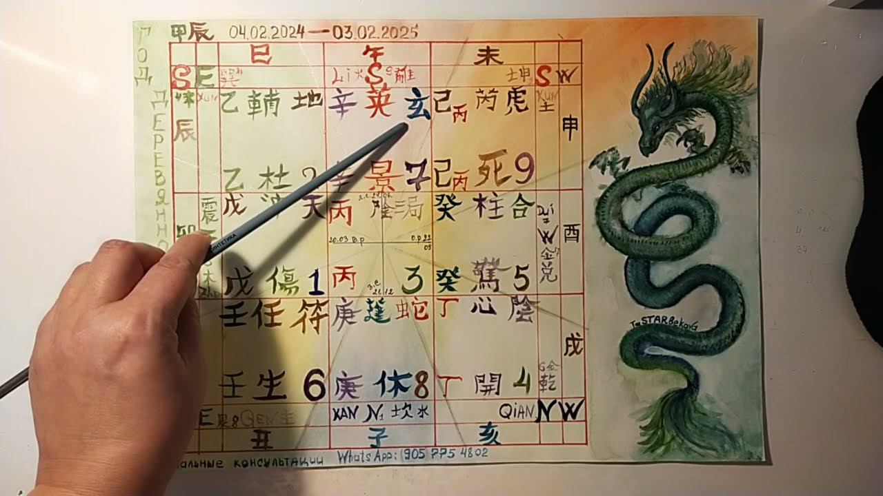 Прогноз для Лошади на 2024 год. Обзор Южного дворца ЦМДЦ карты 2024