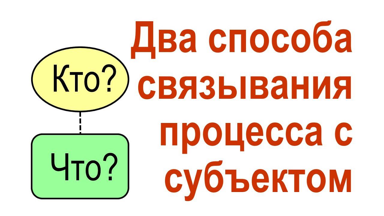 Два способа связывания процесса с субъектом