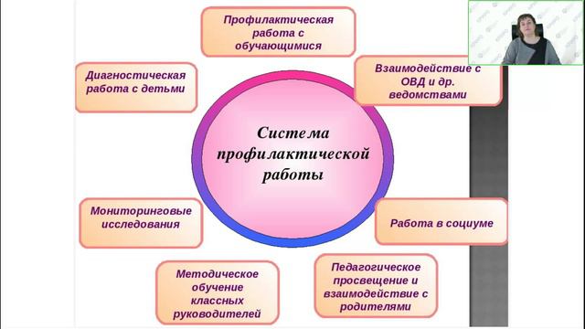 Роль классного руководителя. Ровеньки 18.04.24