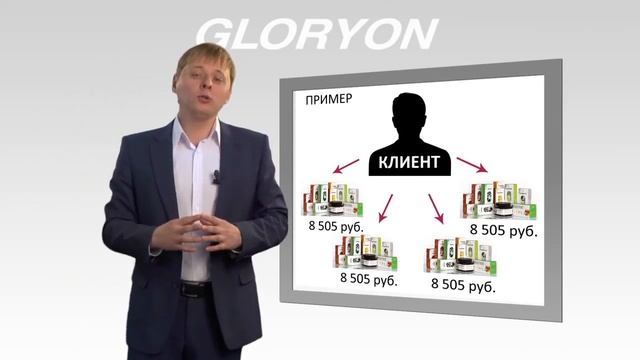 Премия от продаж