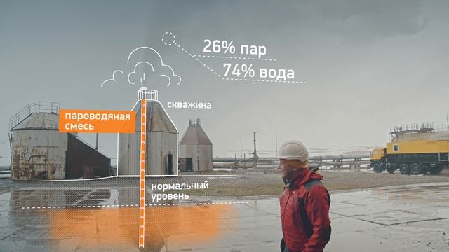 Сериал  Энергия природы  для Метео-ТВ. ГеоЭС