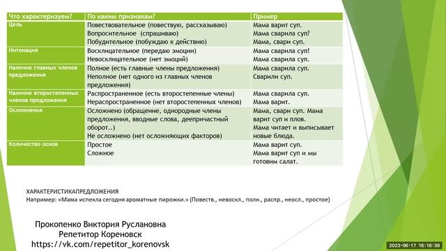 Характеристика предложения