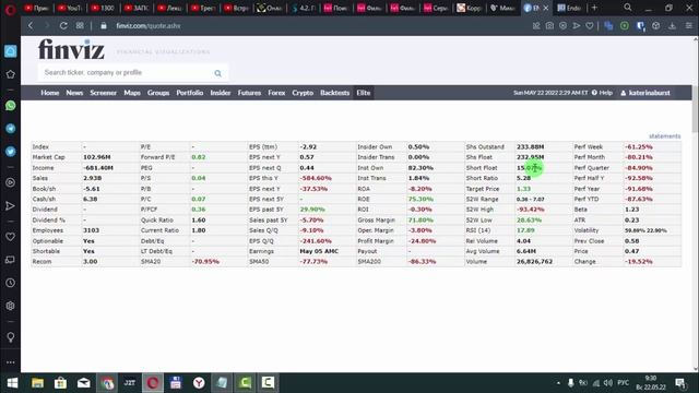 Акции ENDP прогноз финансовый анализ торговые уровни