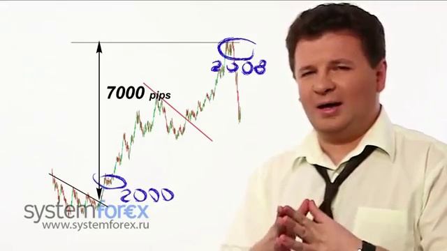 Графический анализ. Начало. Урок 3-1. Обучение от форекс (forex) до крипто (crypto)