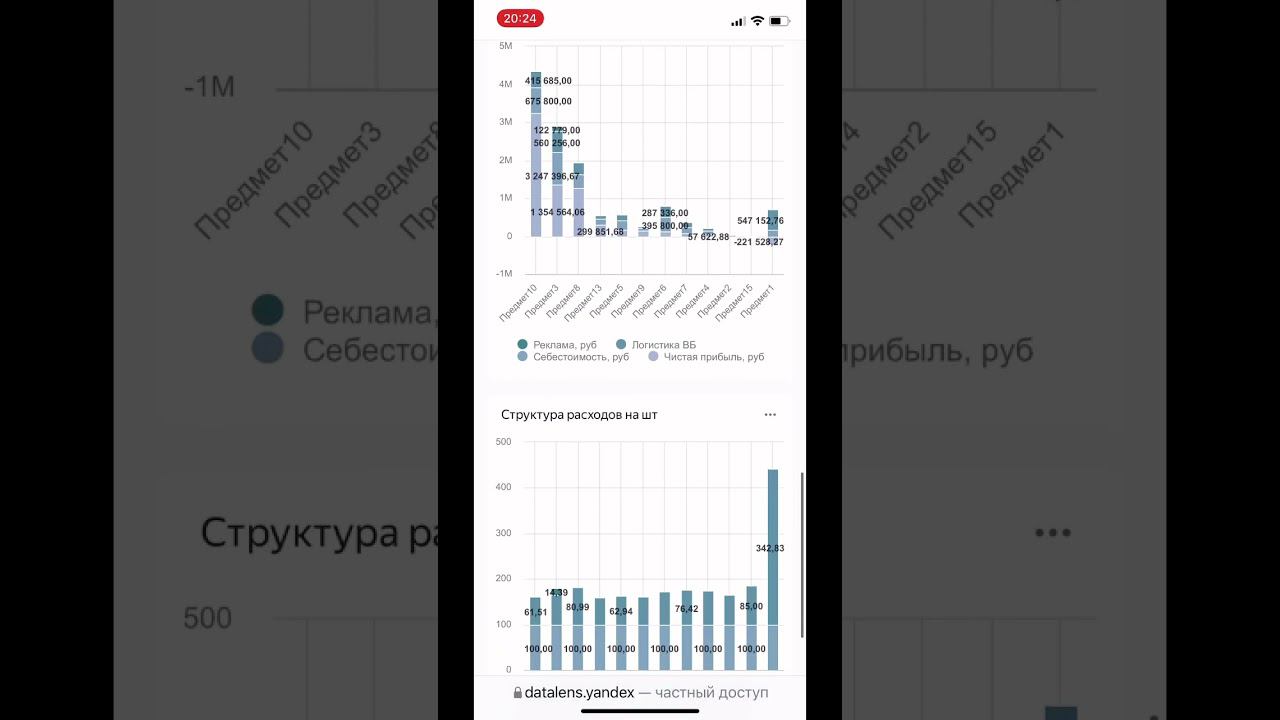 Не пропусти лето, анализируй свой бизнес на WB с businessanalytic.ru #wildberries #оцифровка