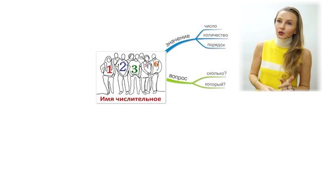 Русский язык "Имя числительное". Грамматическая сказка. Серия 4