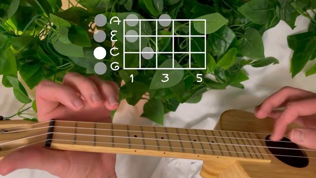 Укулеле туториал песни Happy Birthday с табами