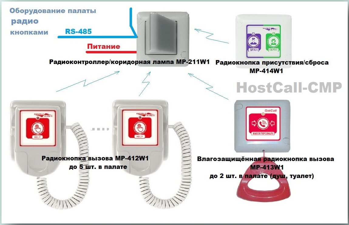 HostCall-CMP радио кнопки