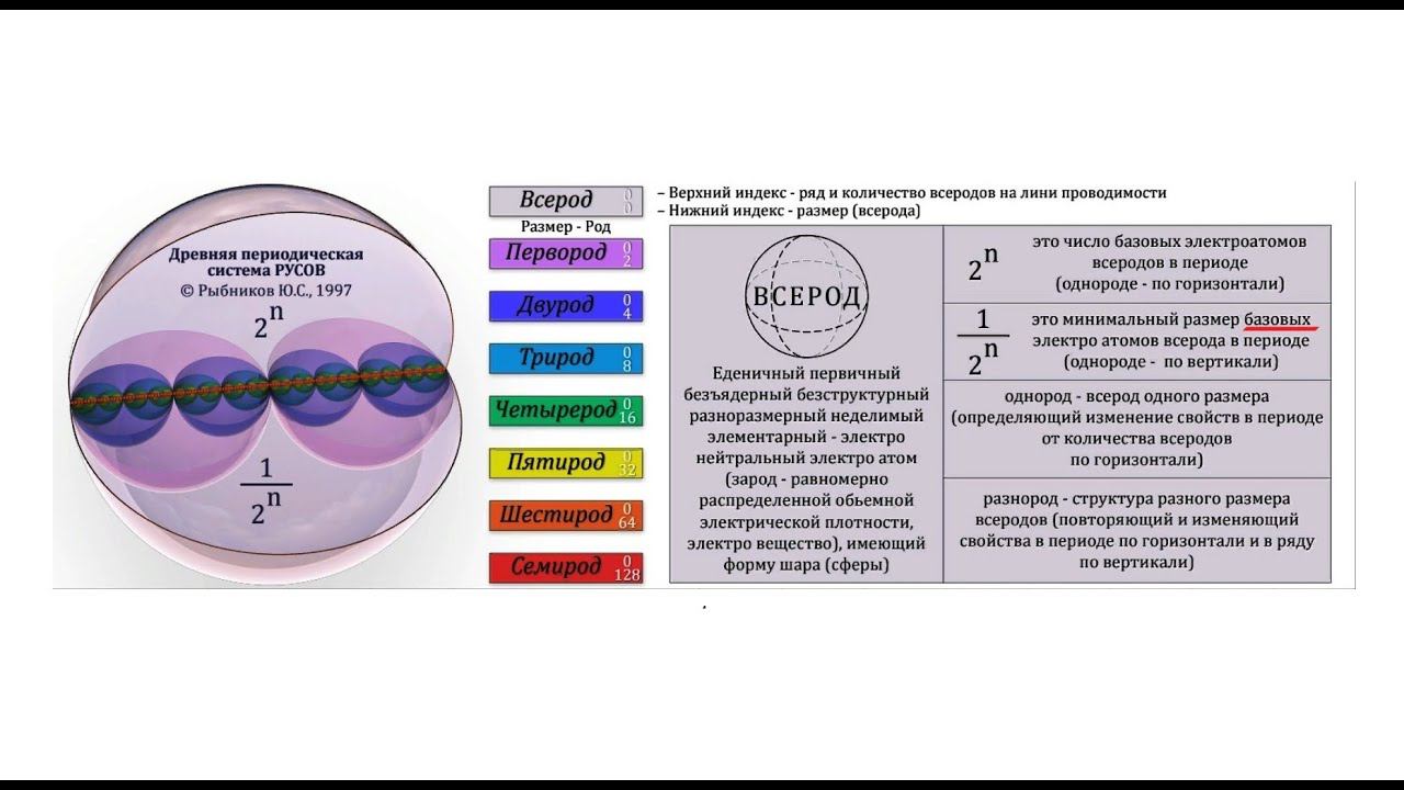 ВОПРОС подписчика(или гостя) канала РЫБНИКОВА Ю.С.