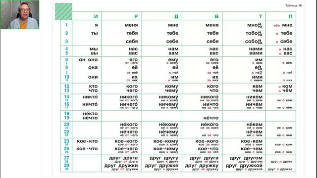 Русский язык 4 класс. ОУ 10.09.2023