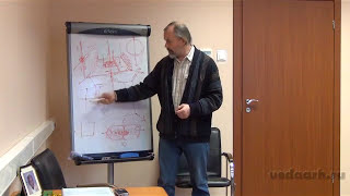 Балута С.А. Часть 1.2. "Ведическая архитектура" (синтез Васту, Фэн-Шуй, древнерусского Зодчества).