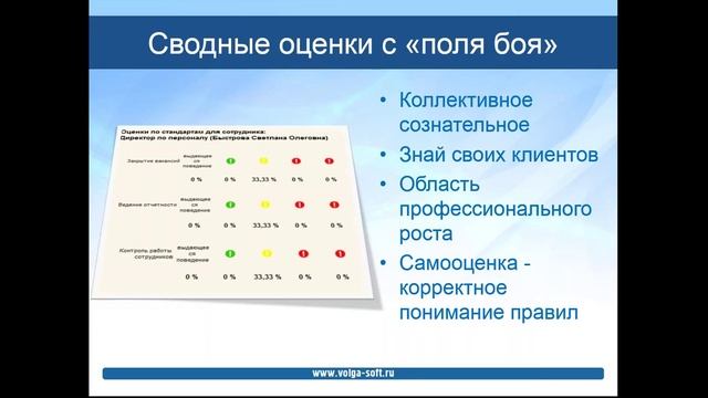 Примеры KPI бухгалтерии и системного администратора.