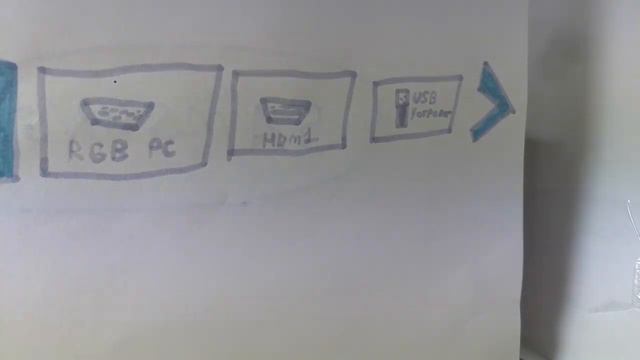 Я сделал игровую приставку Sony Playstation 5