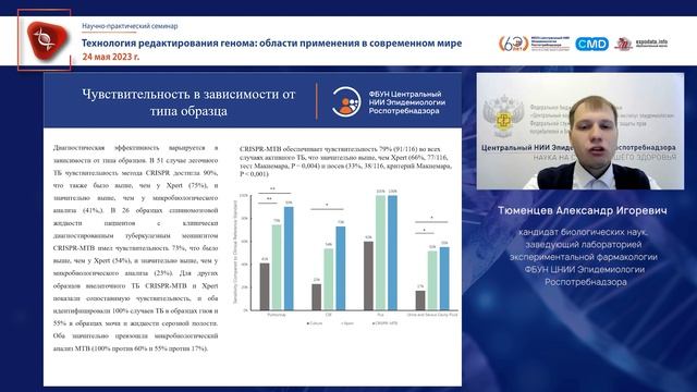 Применение нуклеаз CRISPR/Cas для выявления нуклеиновых кислот
патогенных микроорганизмов