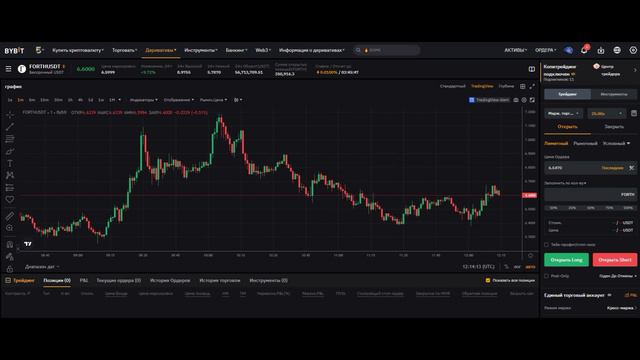 Срочная Новость Крипторынок прогноз от FAIBotcoin