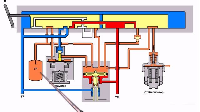 Кран машиниста №395 (поддержание зарядного давления, ликвидация сверхзарядного)