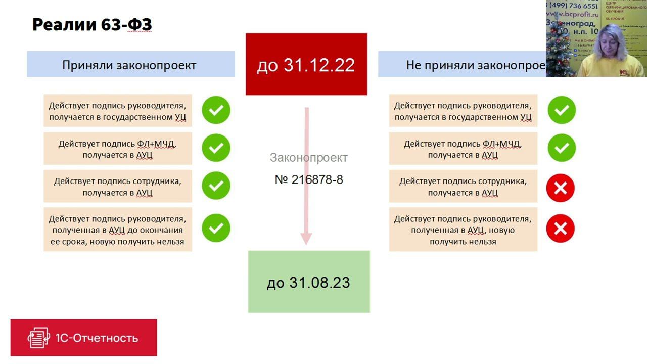 Актуальные изменения в 1С:Отчетности за 2022 год
