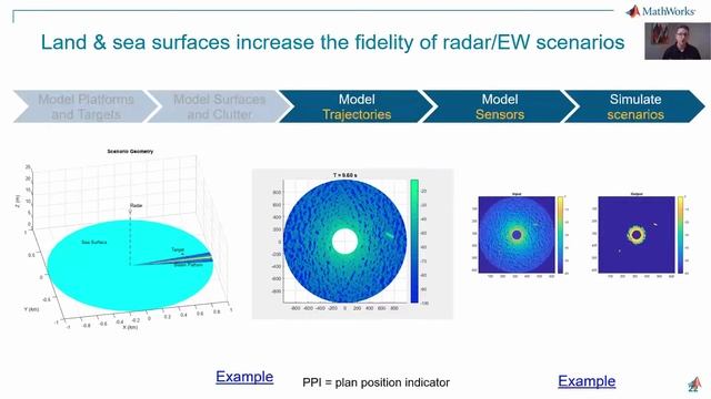 Разработка когнитивного радио в работе с электромагнитным спектром (EMSO)