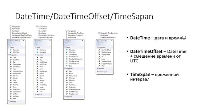 04.02. Elemetary types