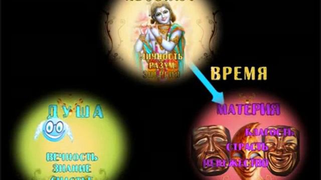 8 Суть Мироздания