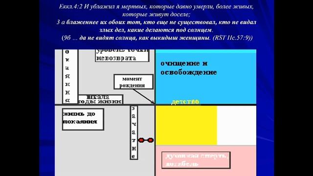 Часть 2 Диаграмма жизни.mp4