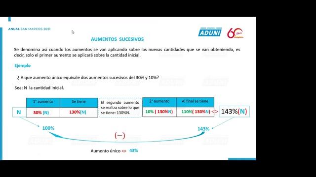 San Marcos Anual 2021 | Semana 06 Aritmética