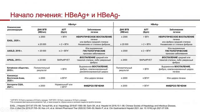 Гепатит В у взрослых: диагностика, профилактика, лечение