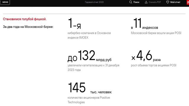 Какие акции купить в мае 2024 года?