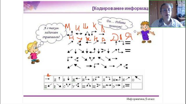 Информатика 7 класс 19.09.2023