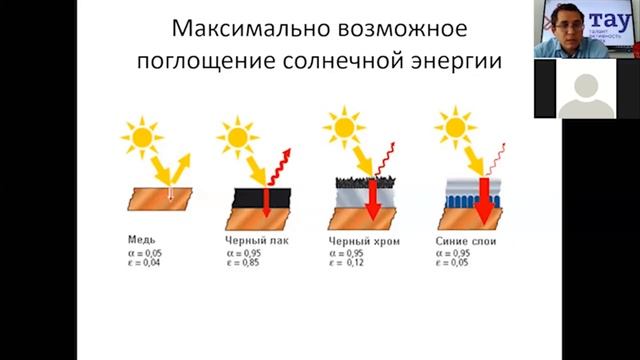 «КАК СОЗДАТЬ СОЛНЕЧНЫЙ КОЛЛЕКТОР».mp4