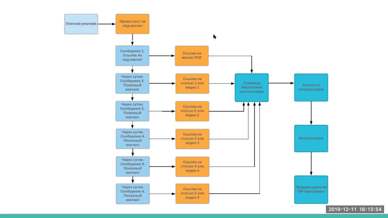 11.12.2019 Как запустить свой проект в интернет? Дмитрий МЫСКИН, ЦТР